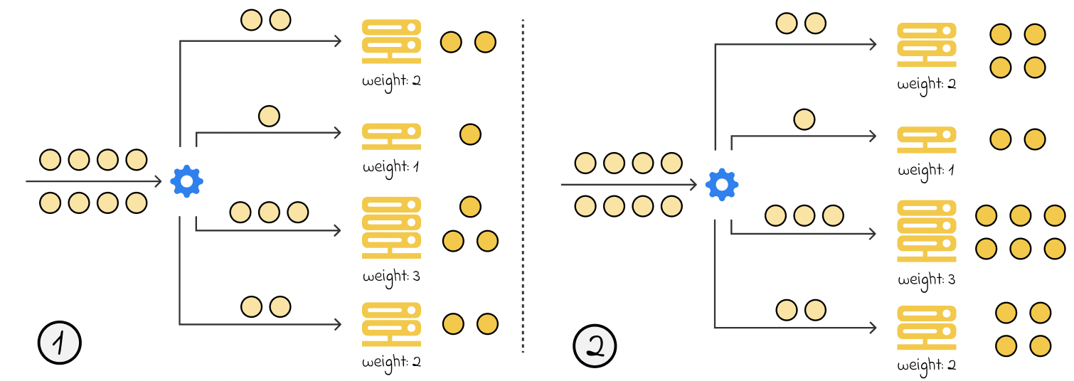 load balancer | System Design Handbook | JR Academy